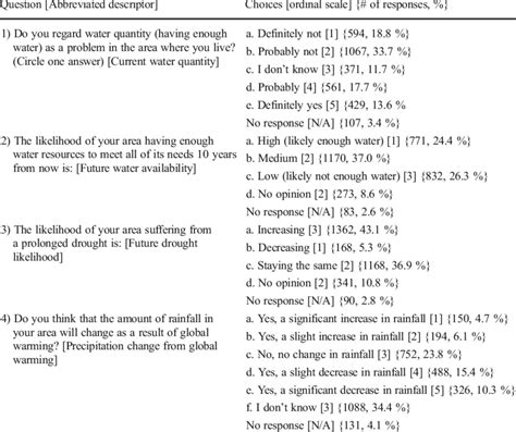Ordinal Scale Examples
