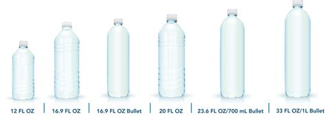 How Many Oz In A Water Bottle Half Gallon 32 Oz Or 16 Oz