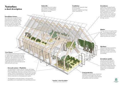 The Naturhus Concept Home Greenhouse Home Greenhouse Sustainable