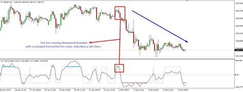 Trend Scalp Mtf Alert Indicator The Forex Geek