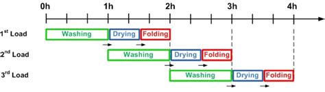 Microprocessor Instruction Pipelining Open Tech