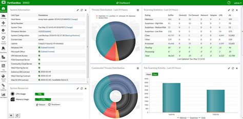 10 best breach detection systems for 2022 paid and free