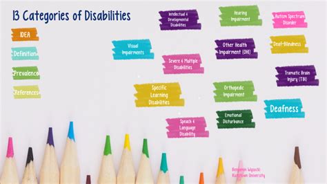 13 Categories Of Disabilities By Ben Wysocki On Prezi