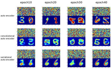 Machine Learning What Is The Objective Of A Variational Autoencoder