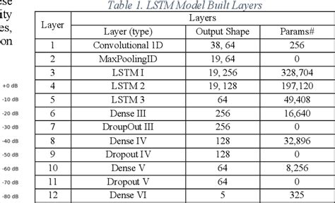 Table From Refining Baby Cry Classification Using Data Augmentation Time Stretching And Pitch
