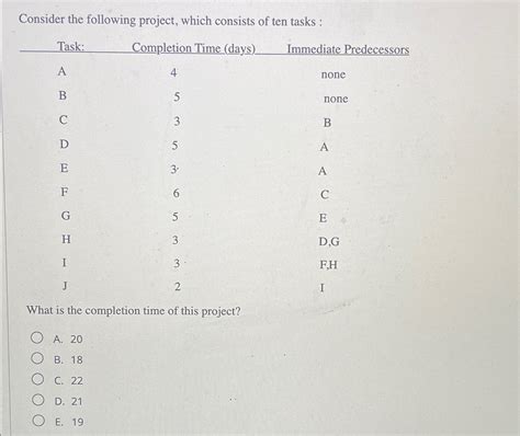 Solved Consider The Following Project Which Consists Of Ten Chegg