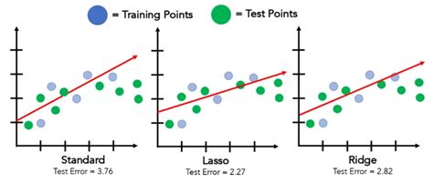 Tensorflow Vs Keras Vs Pytorch For Data Scientists A Comprehensive