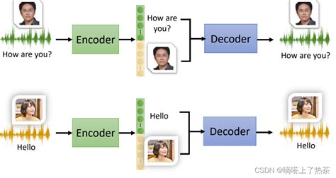 李宏毅机器学习第七周 feature disentanglement csdn博客