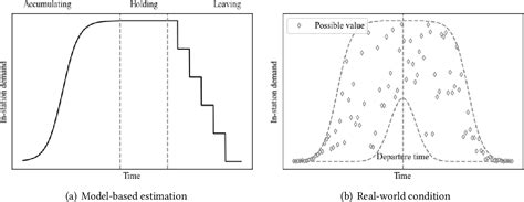 figure 2 from a mobile data driven hierarchical deep reinforcement