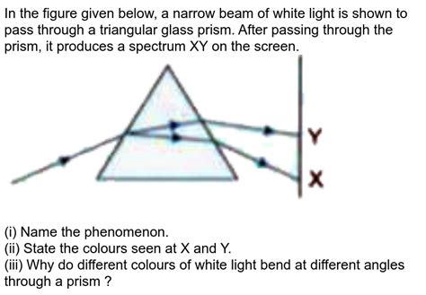 In The Figure Given Below A Narrow Beam Of White Light Is Shown To In The Figure Given Below A Narrow Beam Of White Light Is Shown To