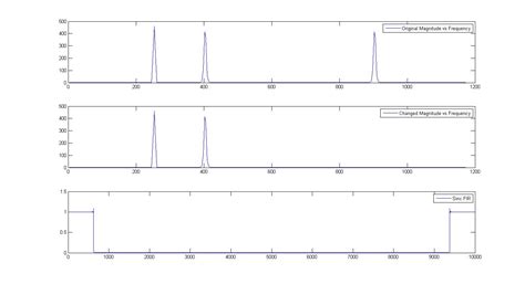 Fft Filtering In Frequency And Time Domain Signal Processing Stack Exchange