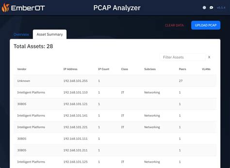 Ember OT OT PCAP Analyzer A Free Tool For The Community