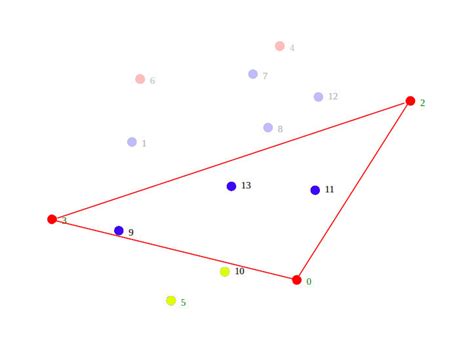 Algorytm QuickHull do obliczenia otoczki wypukłej convex hull cz 1