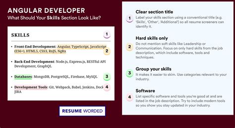 9 Angular Developer Resume Examples For 2024
