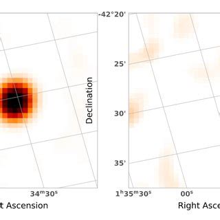 Simulated Source Positional Offset In The Image Domain Left Source At Download Scientific