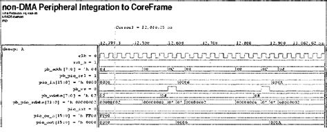 Figure 9 From Development Of System On A Chip Design Methodology And Products Using Flexible