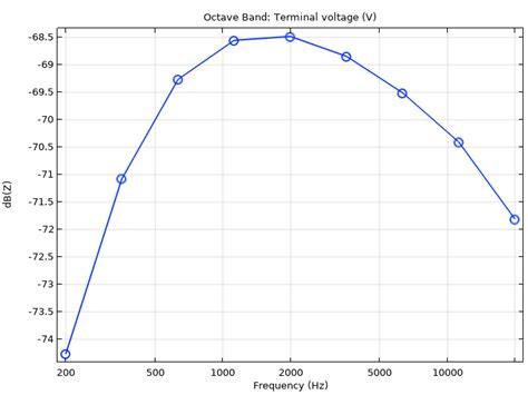 taking a closer look at mems technology with comsol multiphysics