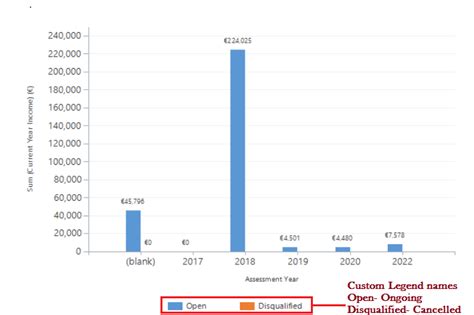 reporting services mscrm 2015 rename legend in bar chart stack