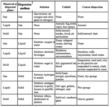 Cbse Class 6 Science Sorting Materials Into Groups Advanced Exam Notes