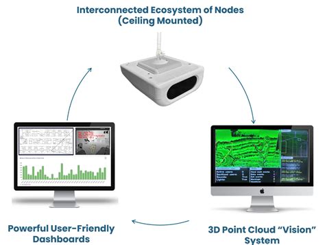 Platform Aims The Artificially Intelligent Monitoring System