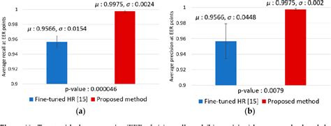 Table 2 From Face Detection In Nighttime Images Using Visible Light Camera Sensors With Two Step