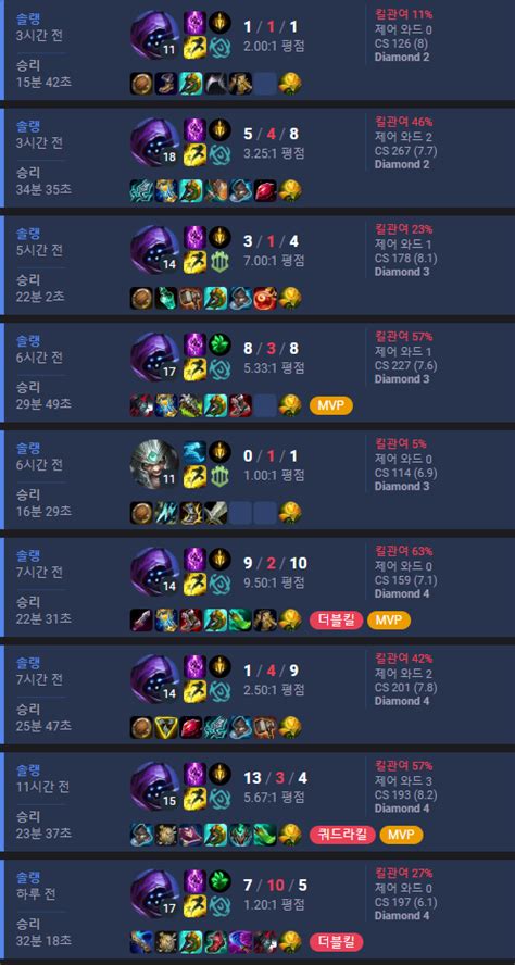 리그오브레전드 인벤 팀운 좋은 계정이 따로 있는건가 Lol 탑 게시판 리그오브레전드 인벤 팀운 좋은 계정이 따로 있는건가 Lol 탑 게시판