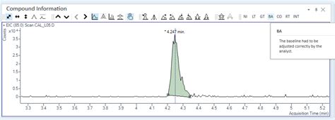 Manual Integration User Comments Forum Mass Spectrometry Software Agilent Community