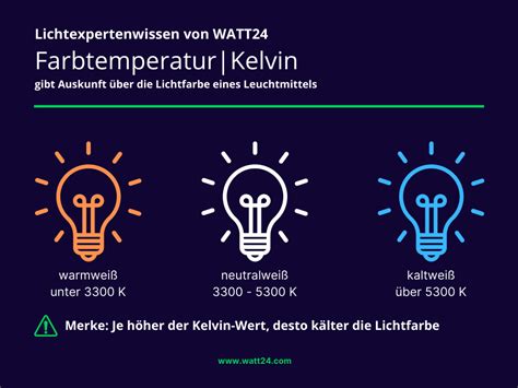 Farbtemperatur Kelvin