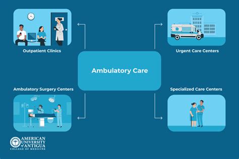 What Is Ambulatory Care Benefits And Career Opportunities American