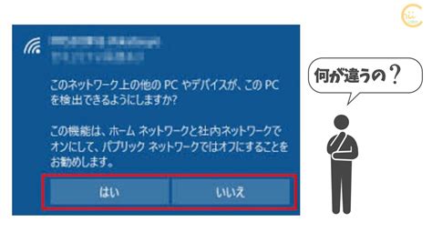 Windows 10 このネットワーク上の他のpcやデバイスが、このpcを検出できるようにしますか?【ネットワーク共有】 スマホ教室ちいラボ Windows 10 このネットワーク上の他のpcやデバイスが、このpcを検出できるようにしますか?【ネットワーク共有】 スマホ教室ちいラボ