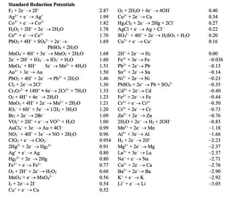 solved practice problem submissions are not permanently