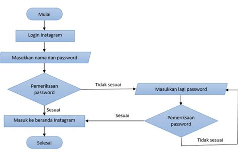 detail simbol belah ketupat pada flowchart koleksi nomer 45