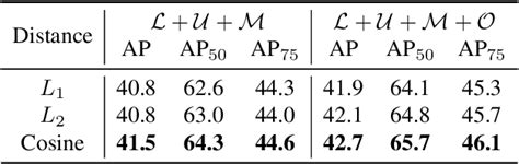 Figure 1 From Semi Supervised Object Detection With Uncurated Unlabeled Data For Remote Sensing