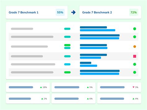 Premium Grade 312 Ela Platform For Districts Noredink