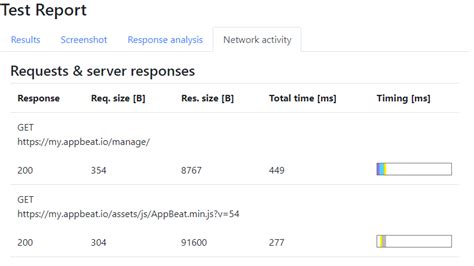Selenium Based Functional Testing And Transaction Monitoring Appbeat Monitoring Blog