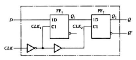Fpga Verilogvhdl 中的锁存latchfpga Latch Csdn博客