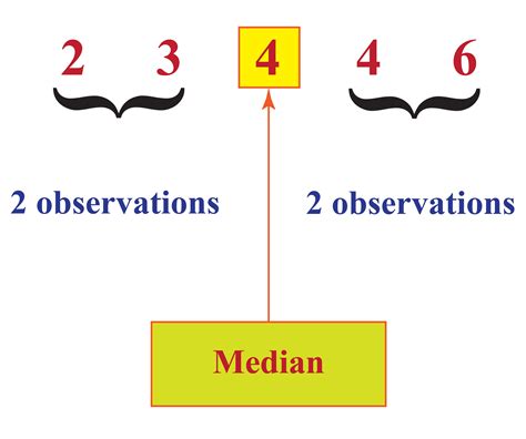 What Is A Median Definition Data Examples More Vrogue Co