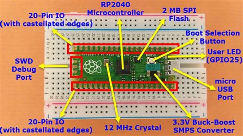 Raspberry Pi Pico Programming With MicroPython A Beginners Guide