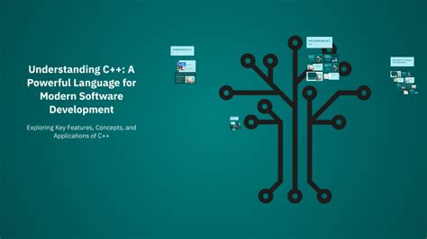 Understanding C A Powerful Language For Modern Software Development By Fatemeh Rv On Prezi