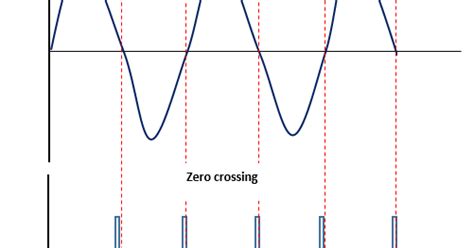 Cara Membuat Ac Frequency Meter Dengan Zero Crossing Detector Dan Arduino
