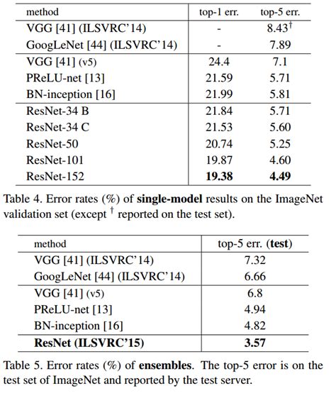 Neural Networks State Of The Art Ensemble Learning Algorithm In