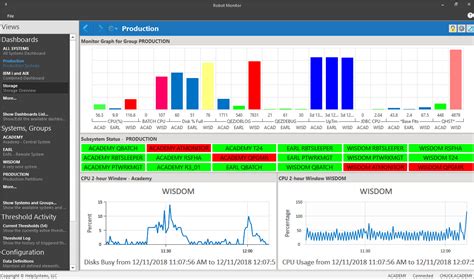 Robot Monitoring Software At Ella Kendall Blog