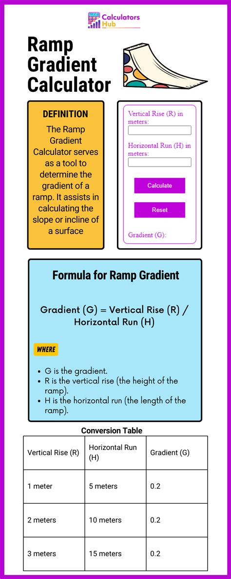 Ramp Gradient Calculator Online Ramp Gradient Calculator Online