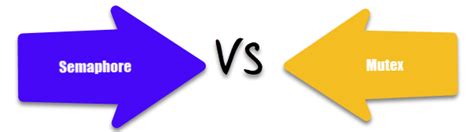 Mutex Vs Semaphore Difference Between Them