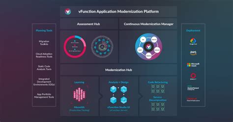 vfunction on linkedin measure technical debt analyze dependencies