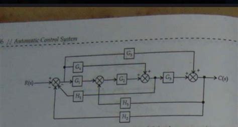 Solved For The System Shown In Fig Obtain R S C S By Chegg