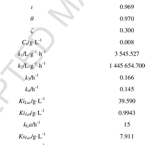 Kinetic Parameter Values For Modeling The Hpr And Ior Download