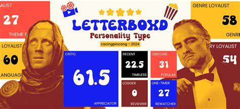 How To Create Charts In Android Part 1 Bar Chart Pie Chart Radar Chart Mp Android
