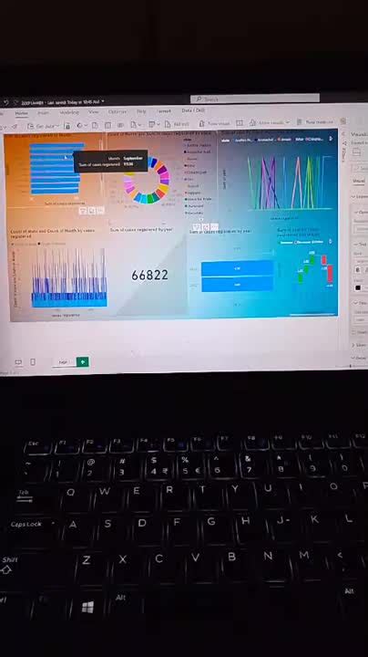 Shaik Meeravali On Linkedin Aimers Aimersociety Datavisualization Dataanalaytics…