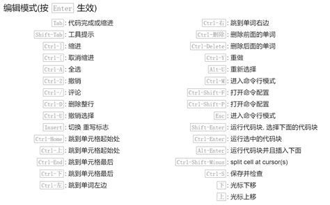 jupyter notebook快捷键 Mint Tremor 博客园
